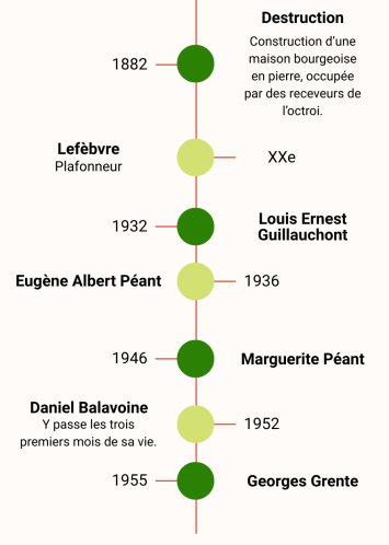 La maison du 85 rue de Bretagne, Alençon